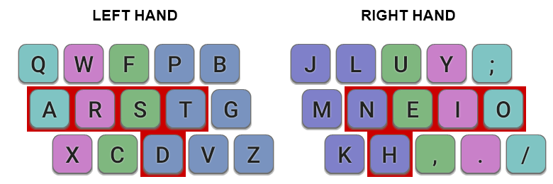 Richtiges Tastaturlayout finden | Fusonic Blog - Fusonic