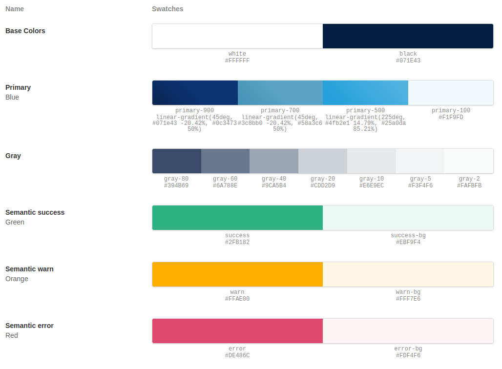 Introducing Storybook Docs | Blog Fusonic - Fusonic